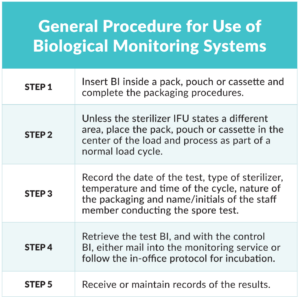 Sterilization Monitoring: An Important Quality Assurance Process ...