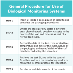 Sterilization Monitoring: An Important Quality Assurance Process ...