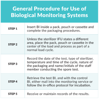 Sterilization Monitoring: An Important Quality Assurance Process ...